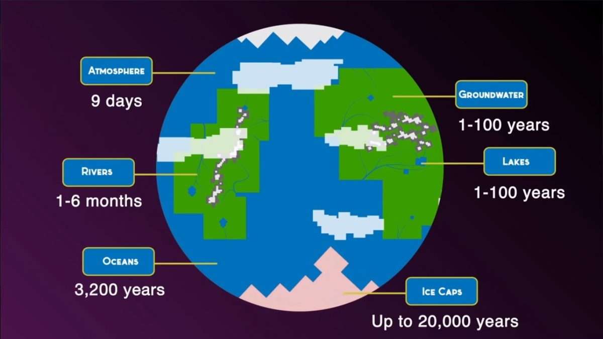Do You Know That You All Are Drinking Dinosaur Pee Every Day? Here's ...