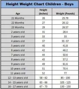 Child body weight has limited effects on mood and behavioral disorders ...